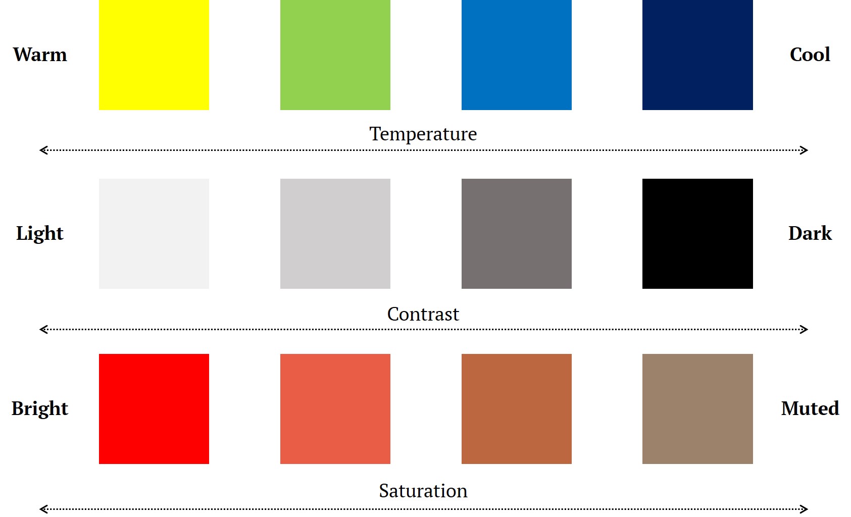 Colour Psychology: Harness the Power of Colours to Reinforce your ...